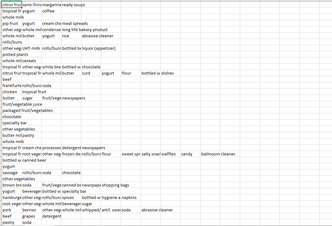 Solved This is my python coding for assiociation data mining | Chegg.com