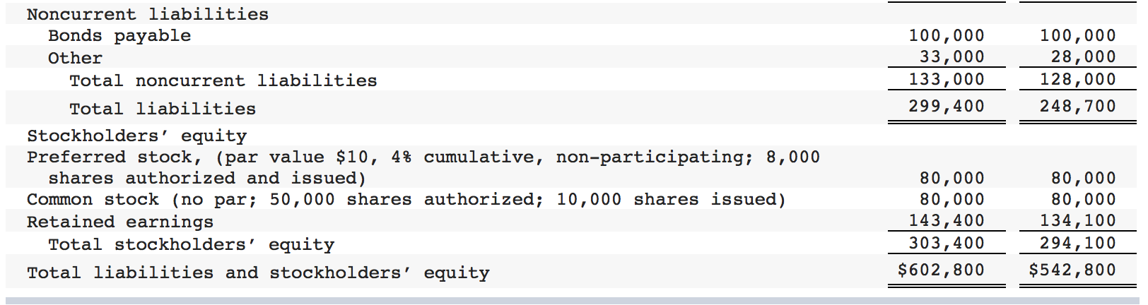 Solved Financial statements for Walton Company follow. | Chegg.com