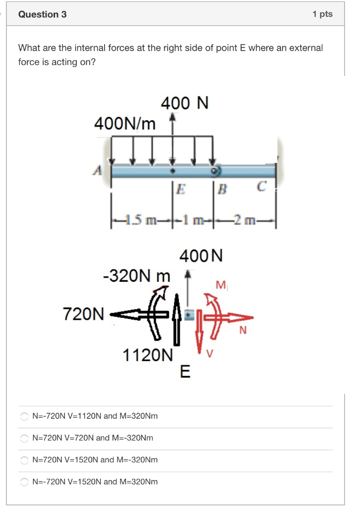 Solved Question 3 1 pts What are the internal forces at the | Chegg.com