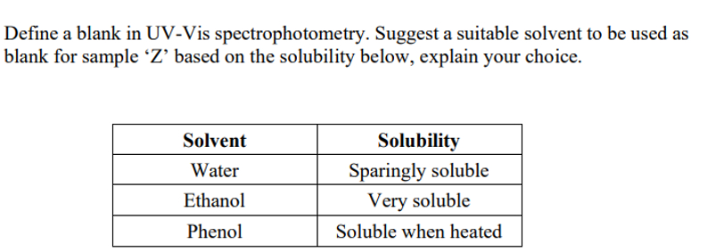 Solved Define a blank in UV-Vis spectrophotometry. Suggest a | Chegg.com