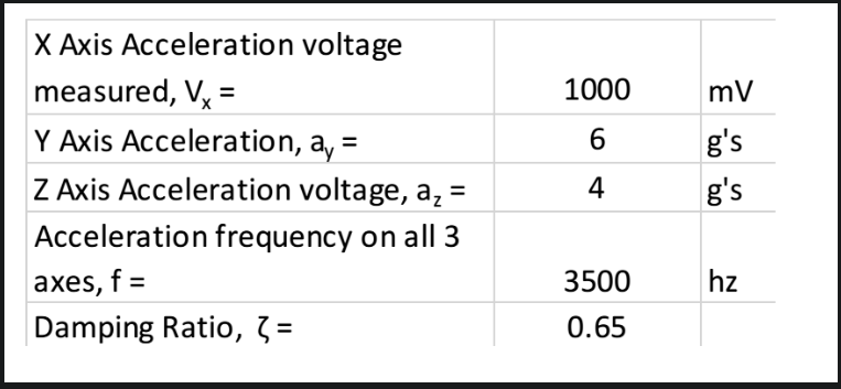 Solved Course: master electrical engineering | Chegg.com