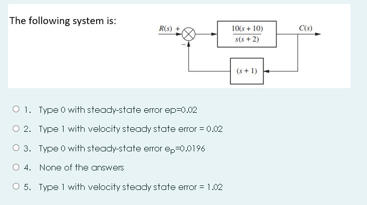 Solved The following system is:Type 0 ﻿with steady-state | Chegg.com
