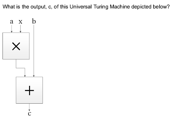 Solved What is the output, c, of this Universal Turing | Chegg.com