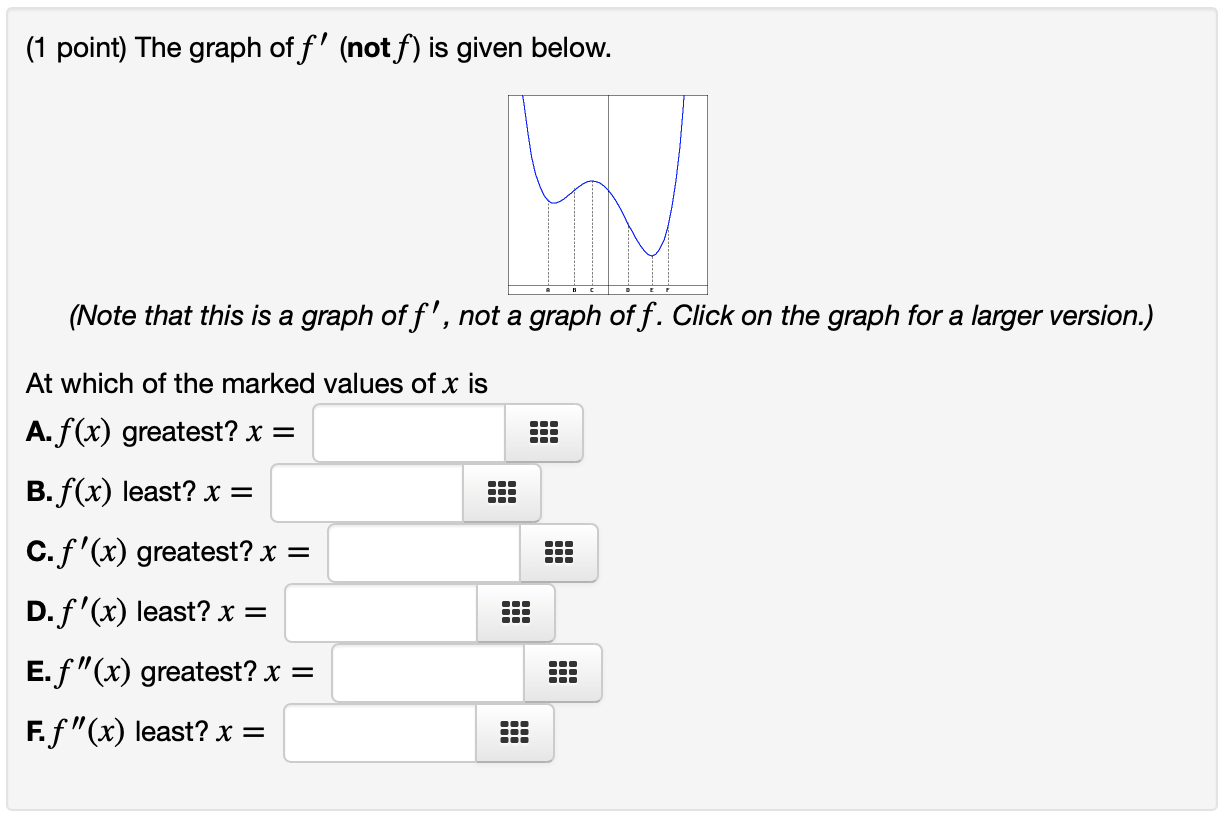 Solved (1 point) The graph of f' (not f) is given below. | Chegg.com