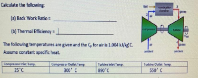 Solved Calculate the following (a) Back Work Ratio = (b) | Chegg.com