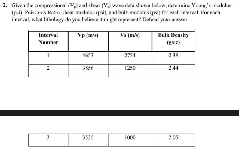 Solved 2. Given the compressional (Vp) and shear (V) wave | Chegg.com
