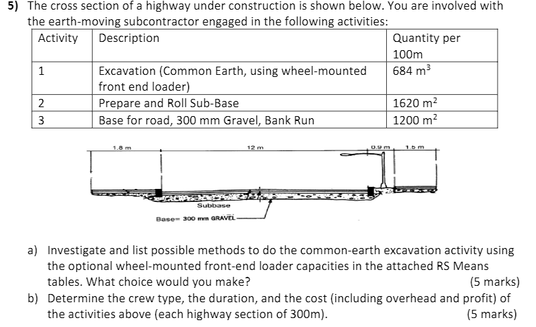 5) The cross section of a highway under construction | Chegg.com