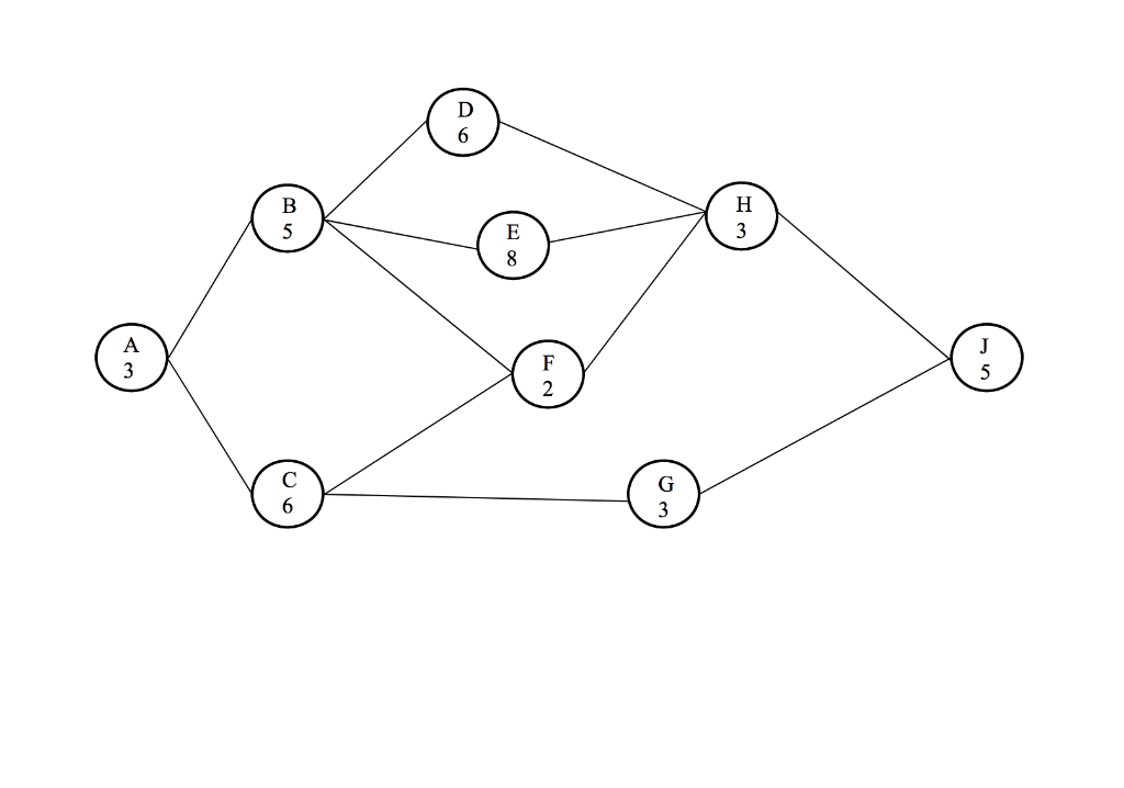 2. The planned precedence diagram network for a | Chegg.com