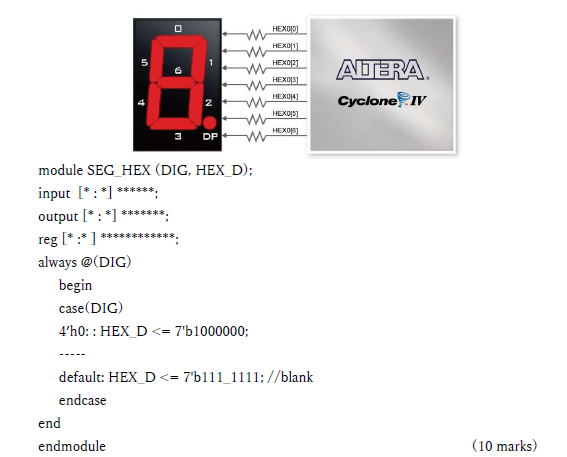 Solved Design a sub-module for displaying numbers on | Chegg.com