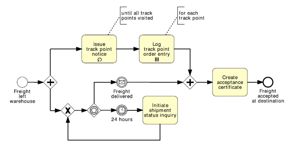 Solved until all track points visited for each track point | Chegg.com