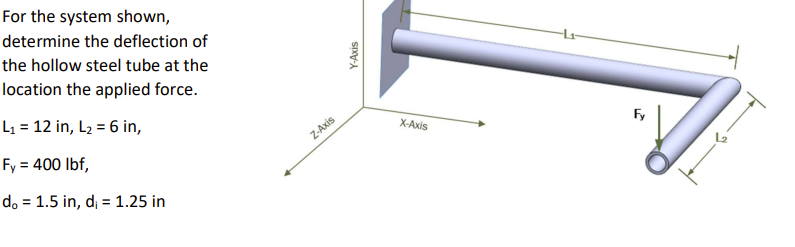 Solved For the system shown, determine the deflection of the | Chegg.com