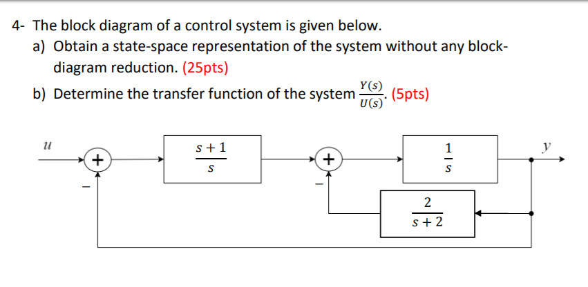 Solved 4- The block diagram of a control system is given | Chegg.com