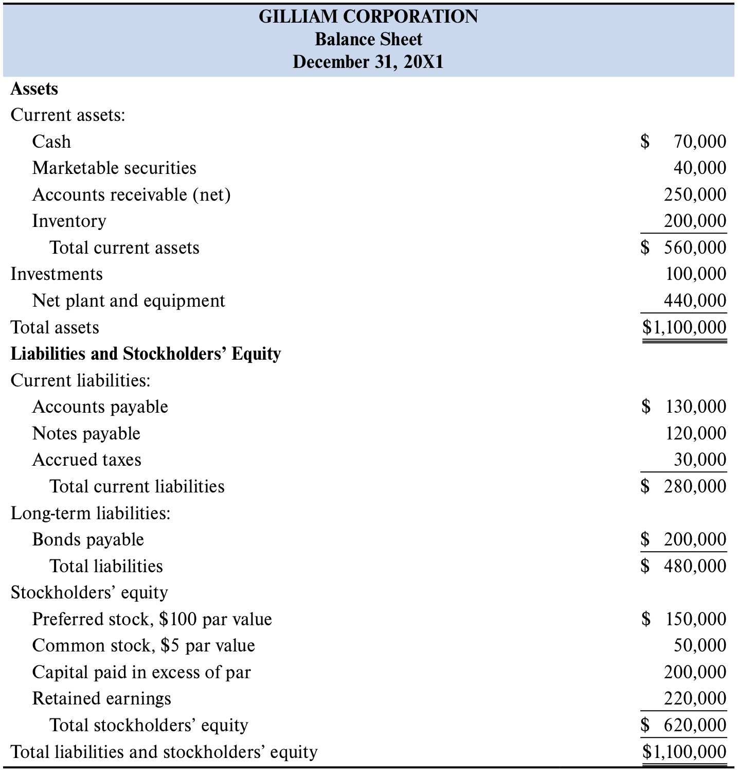 Solved Compute the ratios (Financial Statements and Reports | Chegg.com