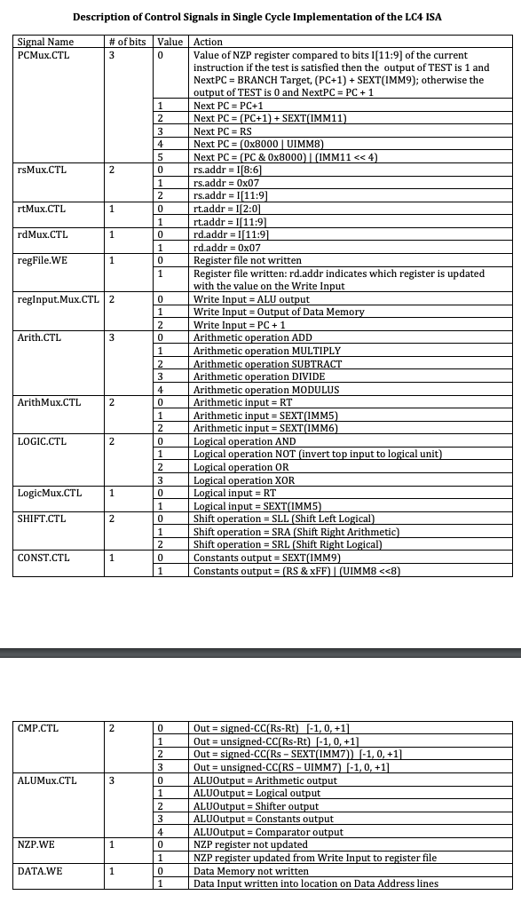 The LC4 has 29 instructions listed in “Chart 1”. | Chegg.com