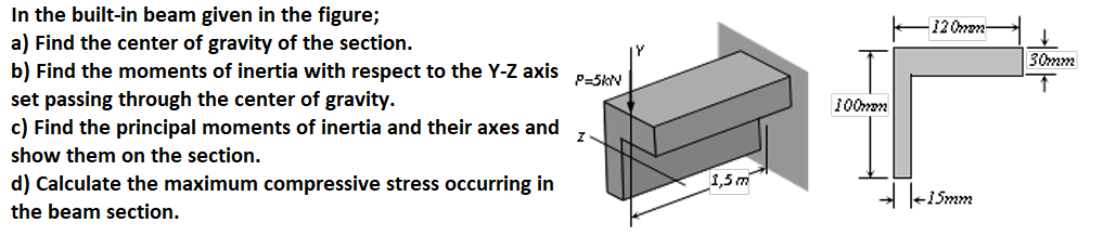 Solved In the built-in beam given in the figure; a) Find the | Chegg.com