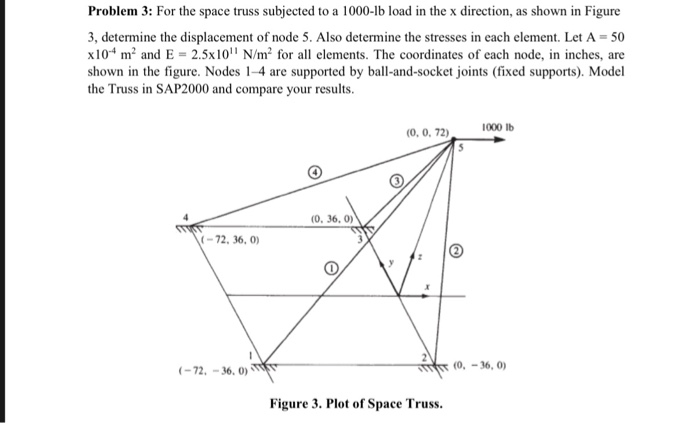 Solved Problem 3: For the space truss subjected to a 1000-lb | Chegg.com