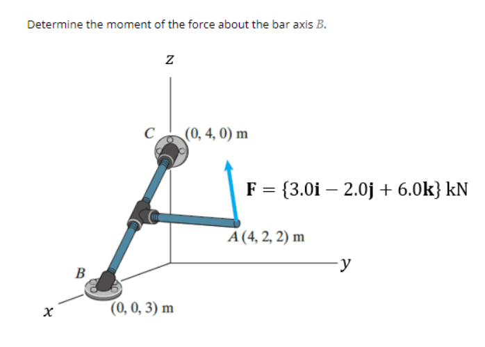 Solved Determine the moment of the force about the bar axis | Chegg.com