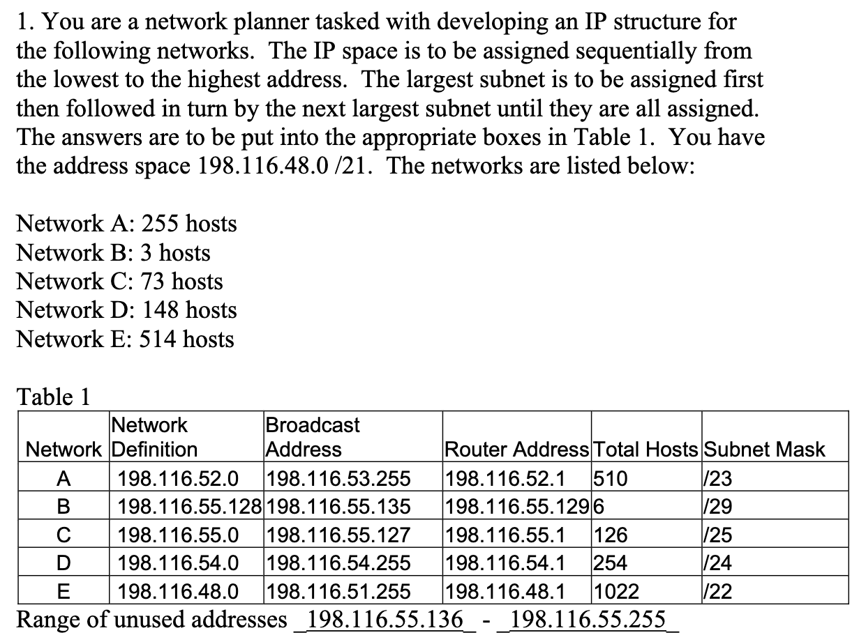 1. You are a network planner tasked with developing | Chegg.com