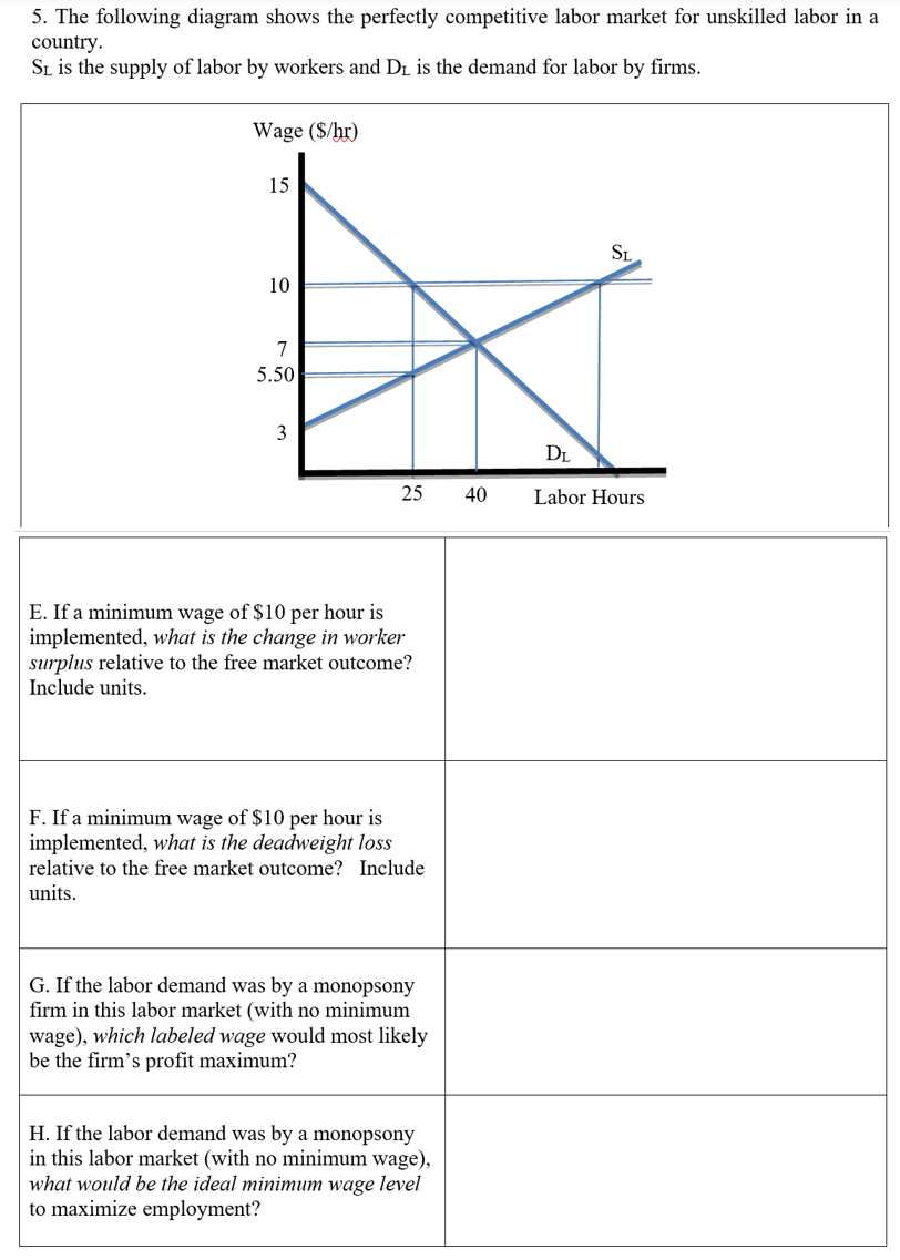 Solved 5. The following diagram shows the perfectly | Chegg.com