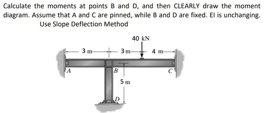 Solved Calculate the moments at points B and D, and then | Chegg.com