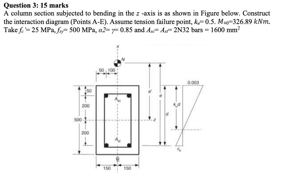 Question 3: 15 marks A column section subjected to | Chegg.com