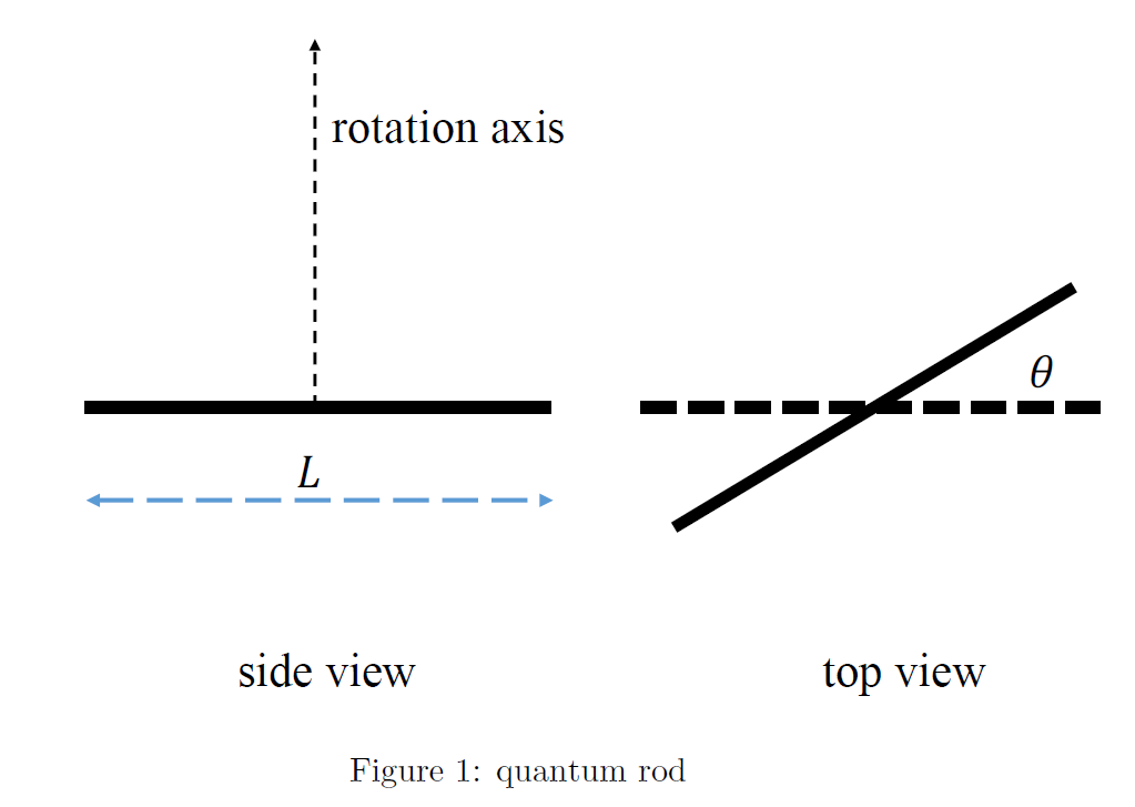 Solved The rotational motion of a molecule can be understood | Chegg.com