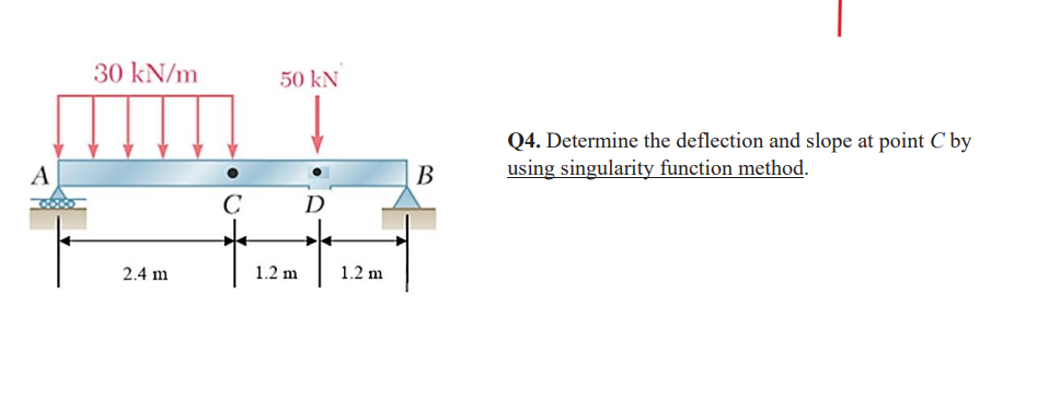 Q4 Determine The Deflection And Slope At Point C By