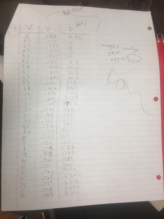 Solved Determine the cold static and dynamic resistance near | Chegg.com