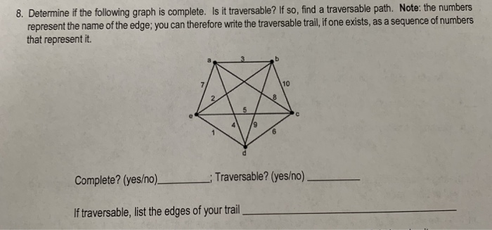 Solved 8. Determine if the following graph is complete. Is | Chegg.com