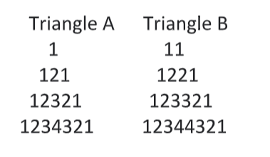 Solved An integer is entered from the main program. The | Chegg.com