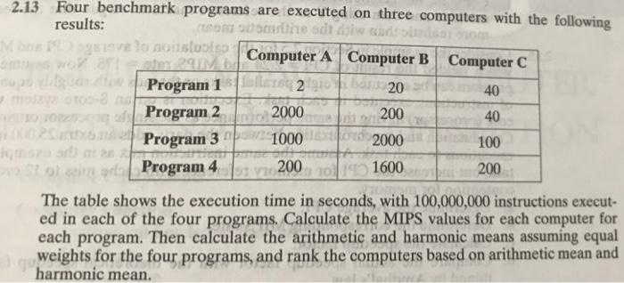 Solved benchmark Four results: programs are executed on | Chegg.com