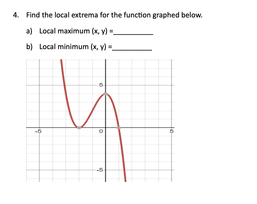 Solved 4. Find the local extrema for the function graphed | Chegg.com