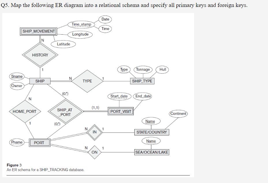 Q5. Map the following ER diagram into a relational | Chegg.com