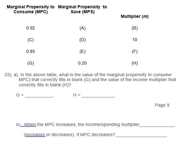 Solved Marginal Propensity to Marginal Propensity to Consume | Chegg.com