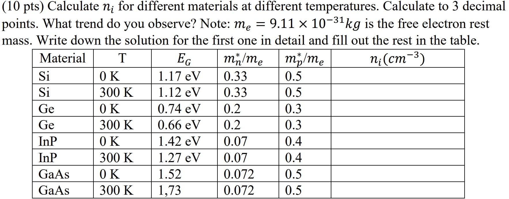 Solved (10 pts) Calculate ni for different materials at | Chegg.com