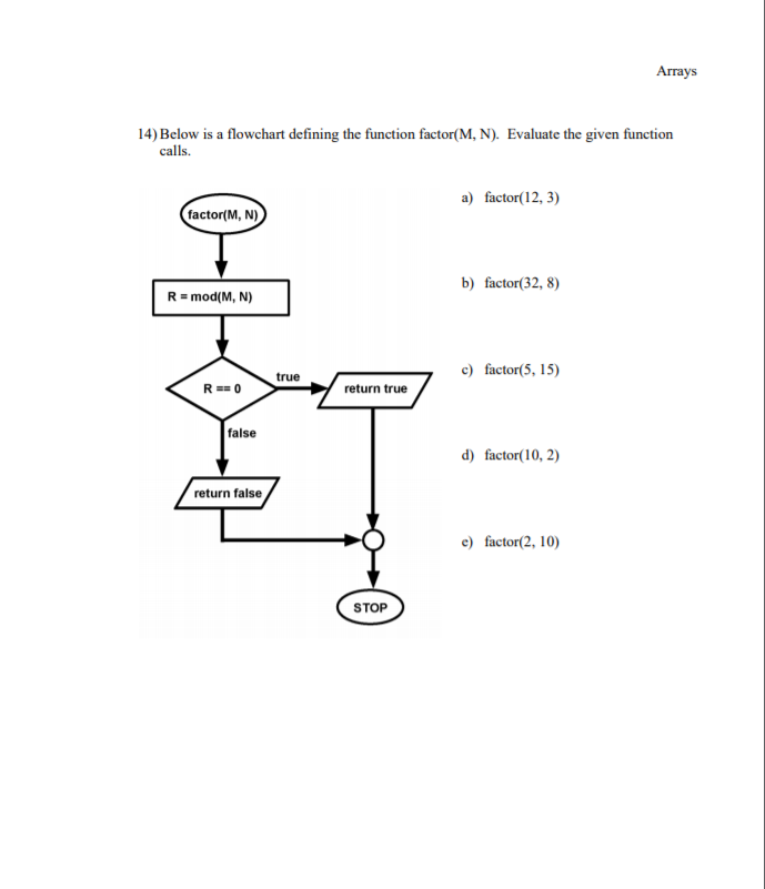 Solved Arrays 14) Below is a flowchart defining the function | Chegg.com