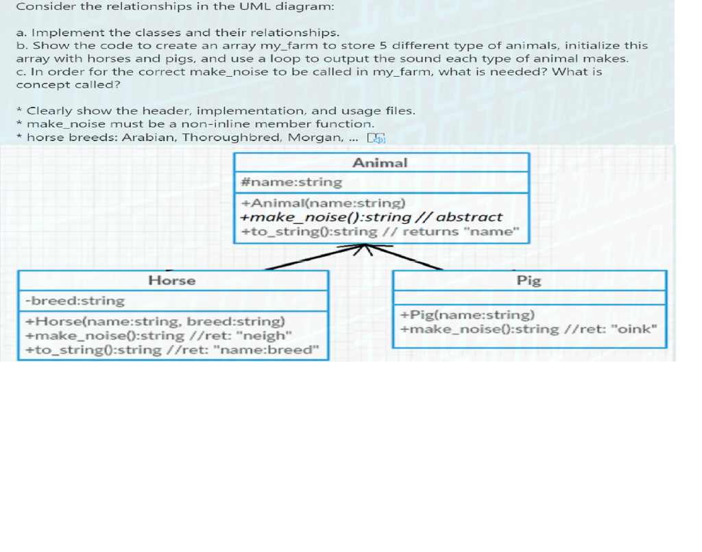 Solved Consider the relationships in the UML diagram: a. | Chegg.com