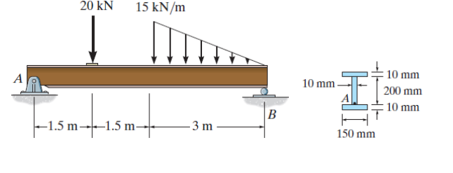 Solved PROBLEM 3. For the beam whose loading condition and | Chegg.com