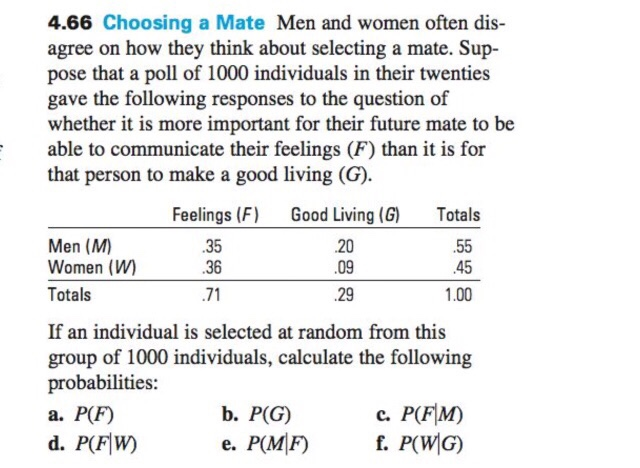Solved 4.66 Choosing a Mate Men and women often dis- agree | Chegg.com