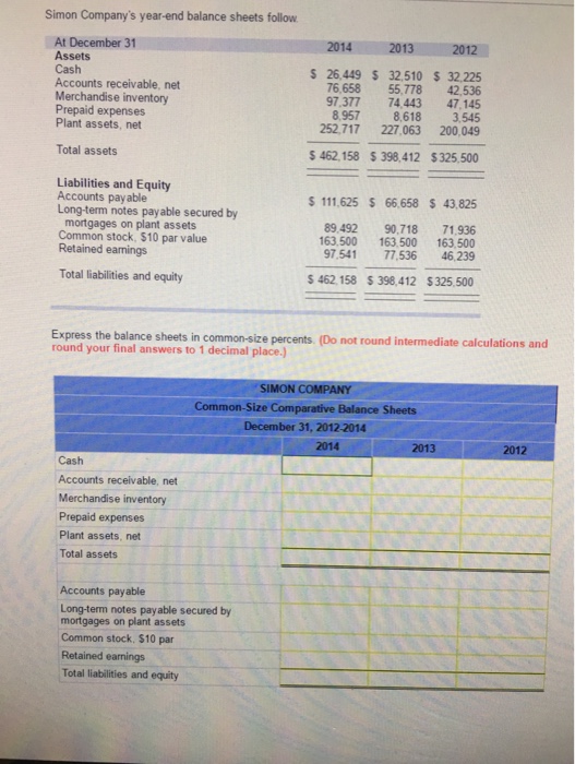 Solved Simon Company's year-end balance sheets follow. | Chegg.com