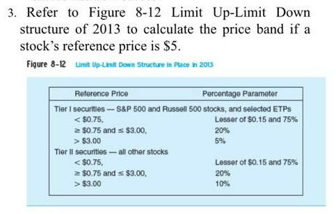 Solved 3. Refer to Figure 8-12 Limit Up-Limit Down structure | Chegg.com