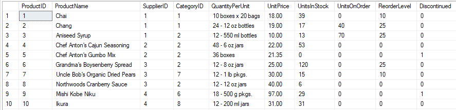 Solved Language Is T Sql Please Create A Re Runnable Script 0872
