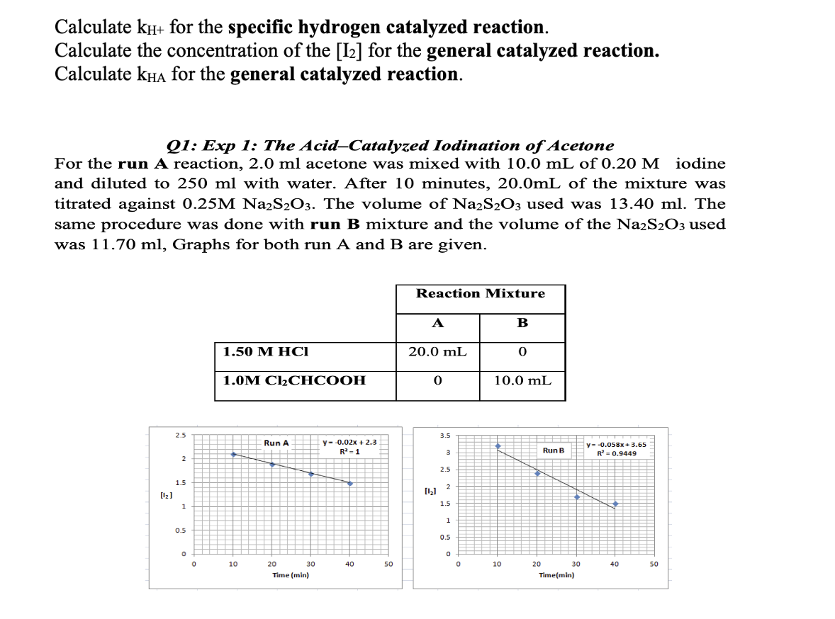 Calculate kH+ for the specific hydrogen catalyzed | Chegg.com