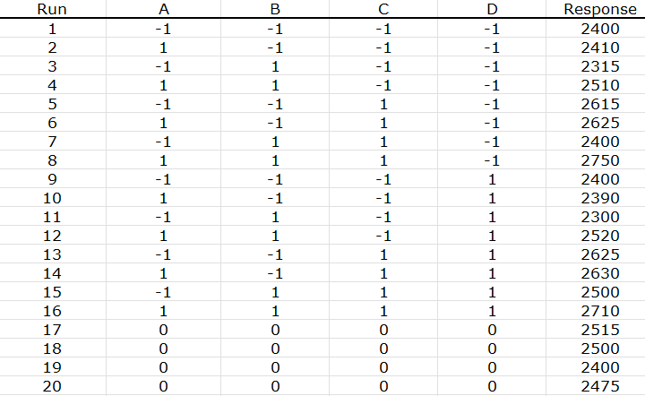 Solved Consider The Experiment Contained Below This Is A