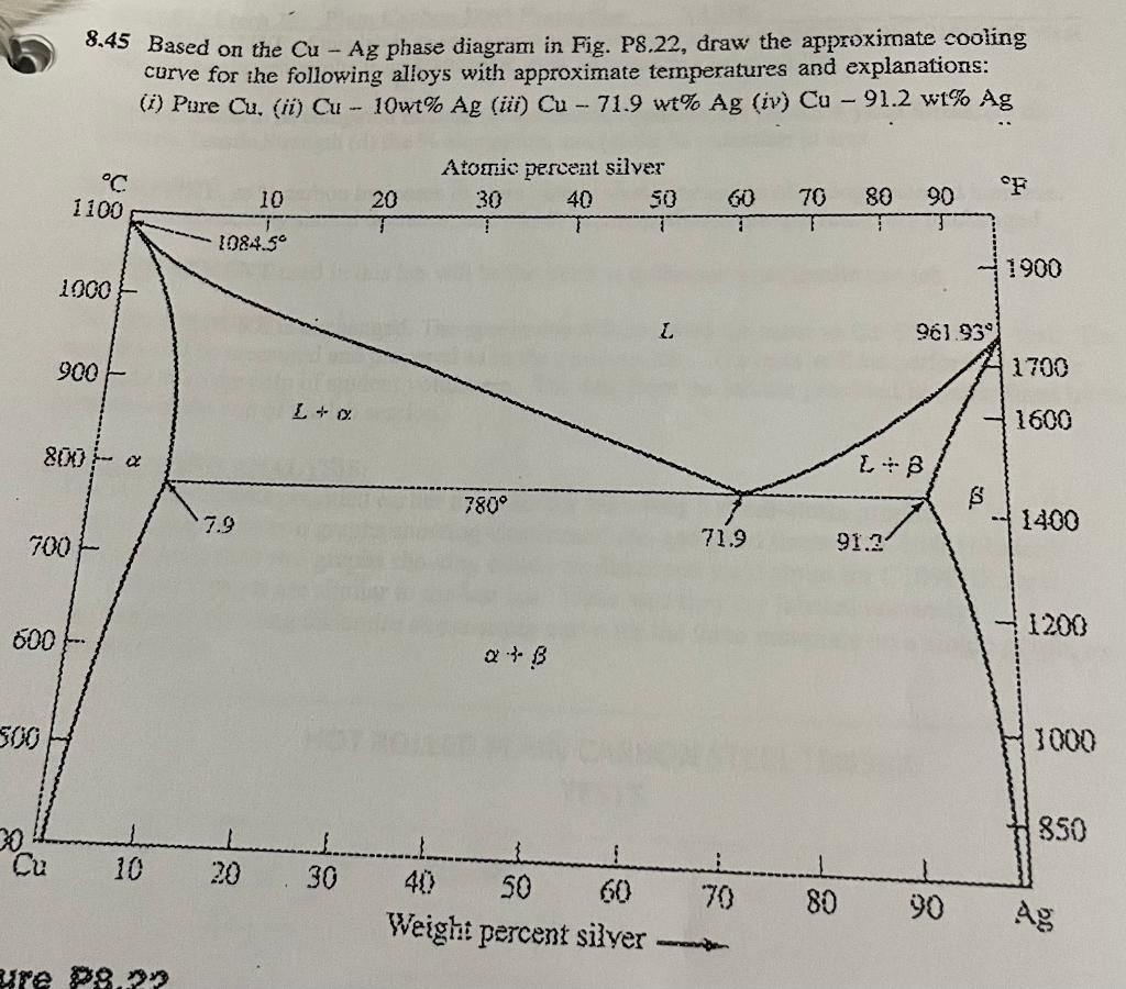Ag-cu-pd Phase Diagram Solved According To The Ag-cu Phase D