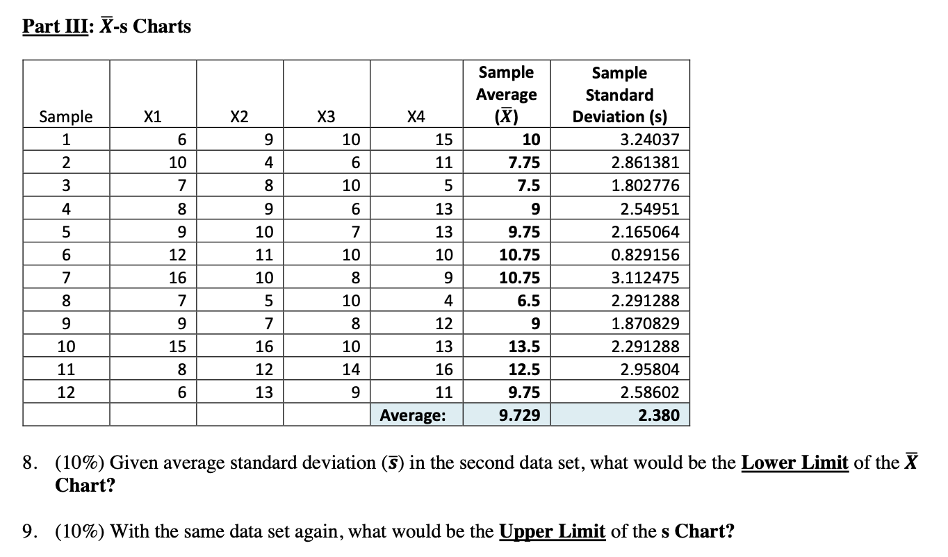Solved Part III: x‾-s Charts(10%) ﻿Given average standard | Chegg.com