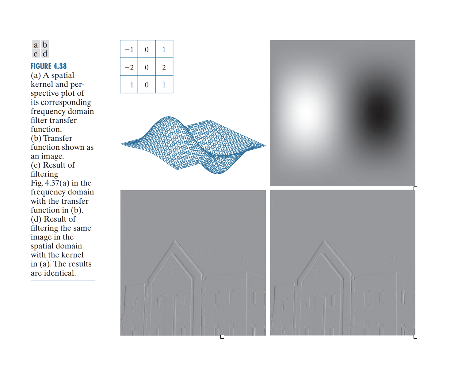 Solved Given an image of a building (building.tif), apply | Chegg.com