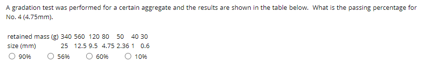 Solved A gradation test was performed for a certain | Chegg.com
