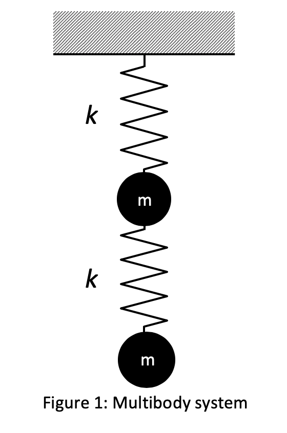 Solved set up a multibody system with the same mass amount | Chegg.com