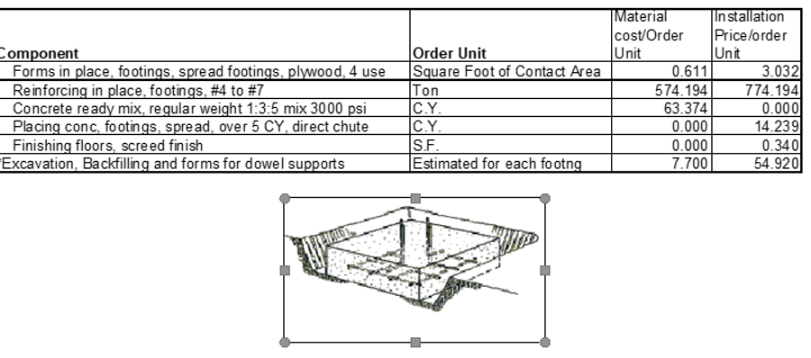 Solved QUESTION 2Calculate the Uniformat cost ($/Each) ﻿of | Chegg.com
